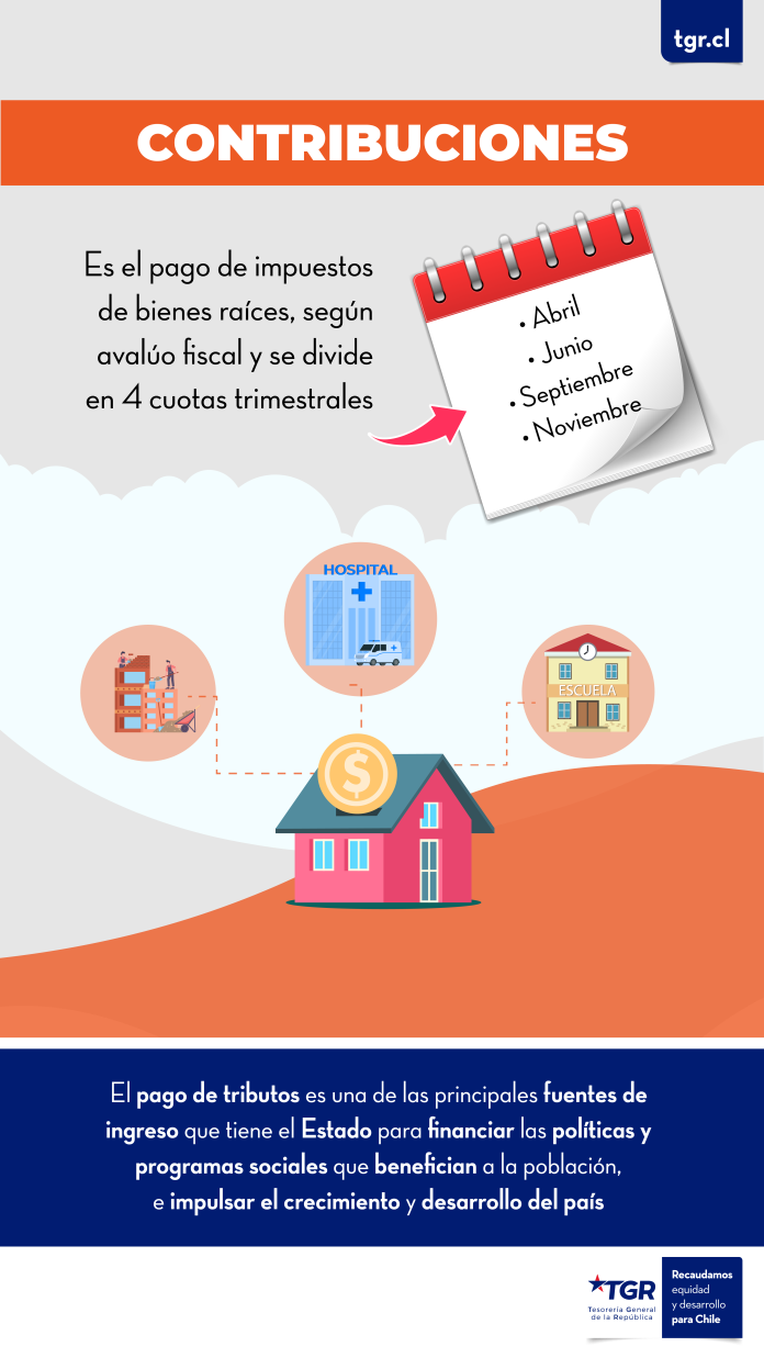 Hasta el 30 de abril se pueden pagar contribuciones - Diario Digital El ...